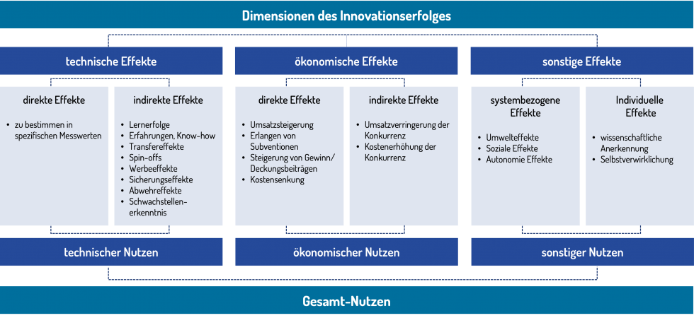 Zehn Thesen zum Innovationscontrolling - TIM CONSULTING